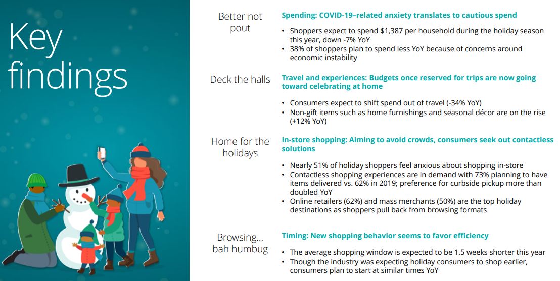 ‘Reimaging Traditions’: The 2020 Deloitte Holiday Retail Survey | Radio ...