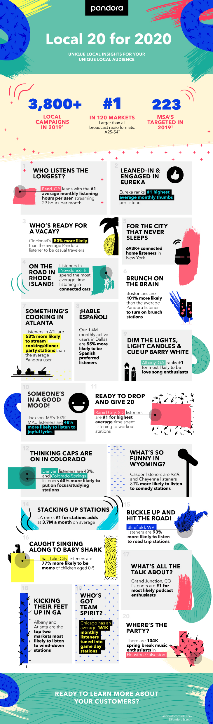 localAudiences_Infographic_v4 | Radio & Television Business Report