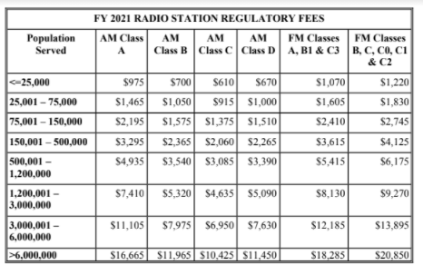 Here Are The Revised 2021 Reg Fees For Radio | Radio & Television ...