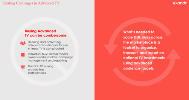 Data Driven Linear: ‘A More Precise Approach’ To Buying Broadcast TV ...